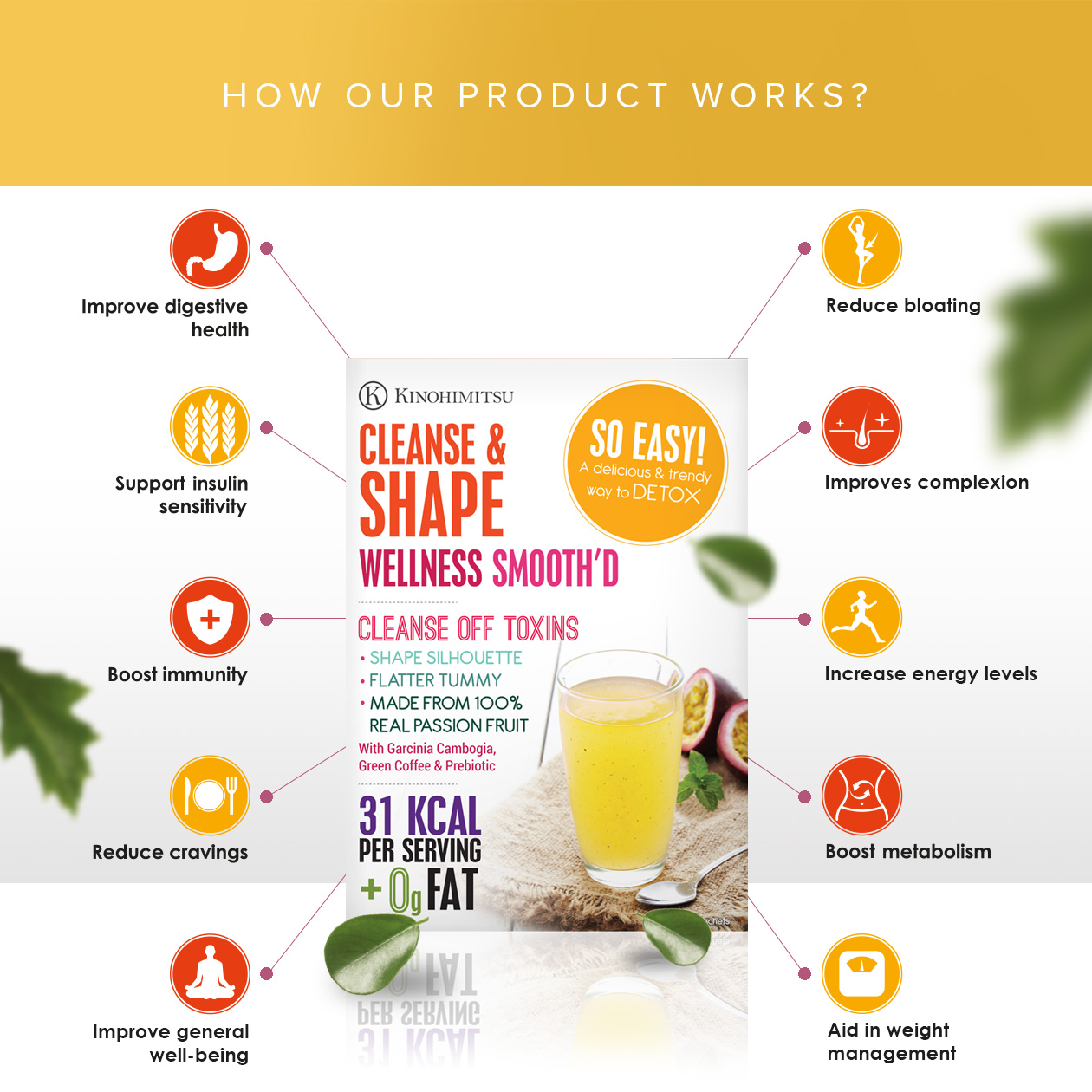 Kinohimitsu Wellness Smooth'D Cleanse & Shape 7's - Manadr